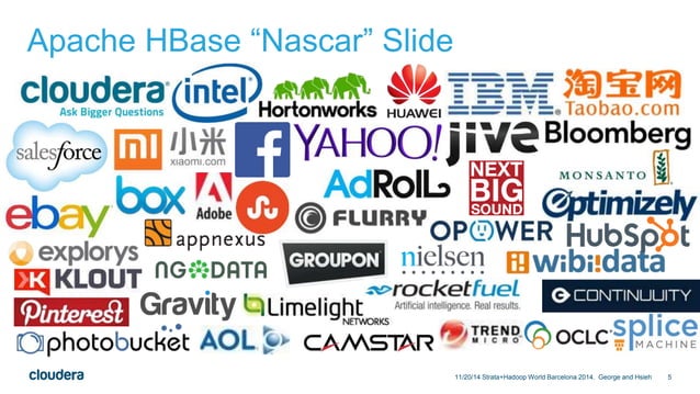 Apache HBase Application Archetypes | PPTX | Databases | Computer Software and Applications