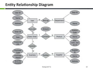 NoSQL Overview | PPT