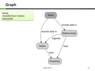 NoSQL Overview | PPT