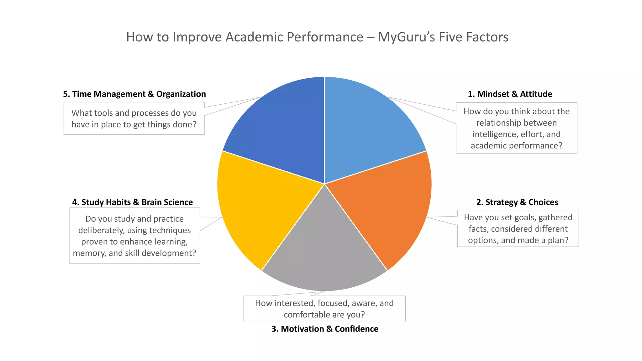 Five Keys to Improving Academic Performance | PPT