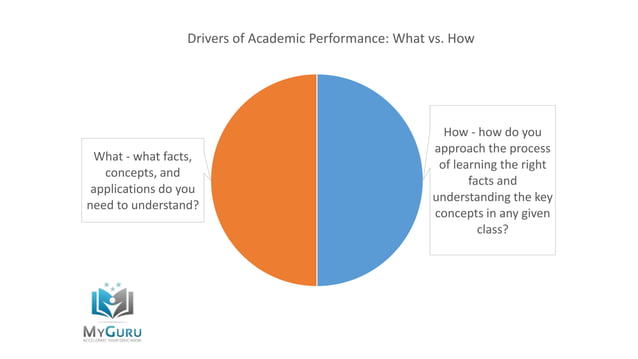 Five Keys to Improving Academic Performance | PPT