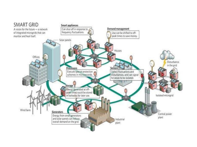 Smart Grid - Future Electric Grid | PPTX | Gas and Electric | Home Utilities