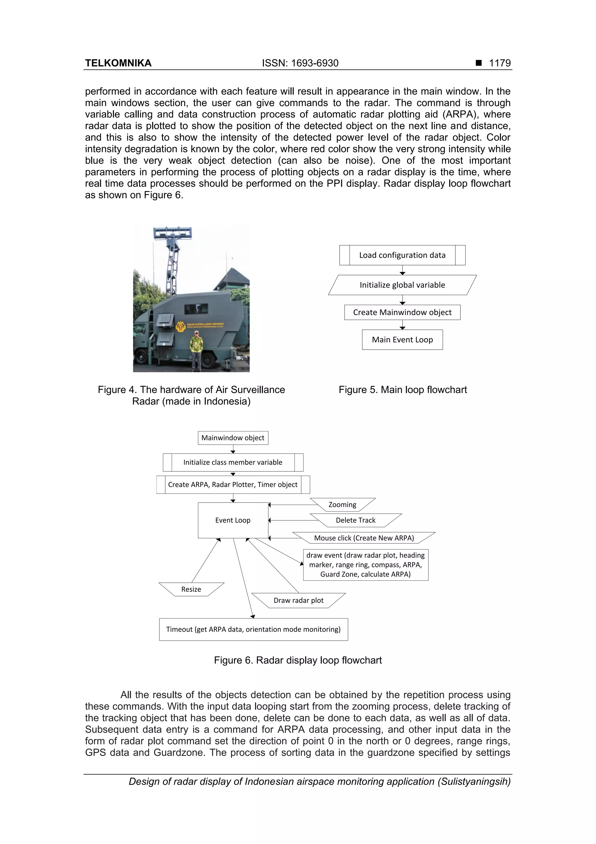 Design of radar display of Indonesian airspace monitoring application | PDF