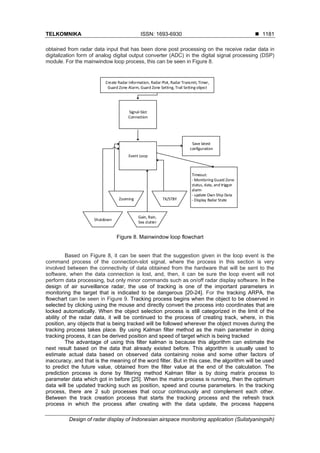Design of radar display of Indonesian airspace monitoring application | PDF