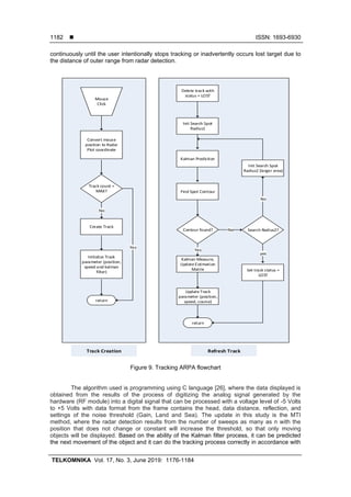 Design of radar display of Indonesian airspace monitoring application | PDF