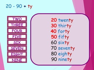 numbers in english, whats number is it.ppt