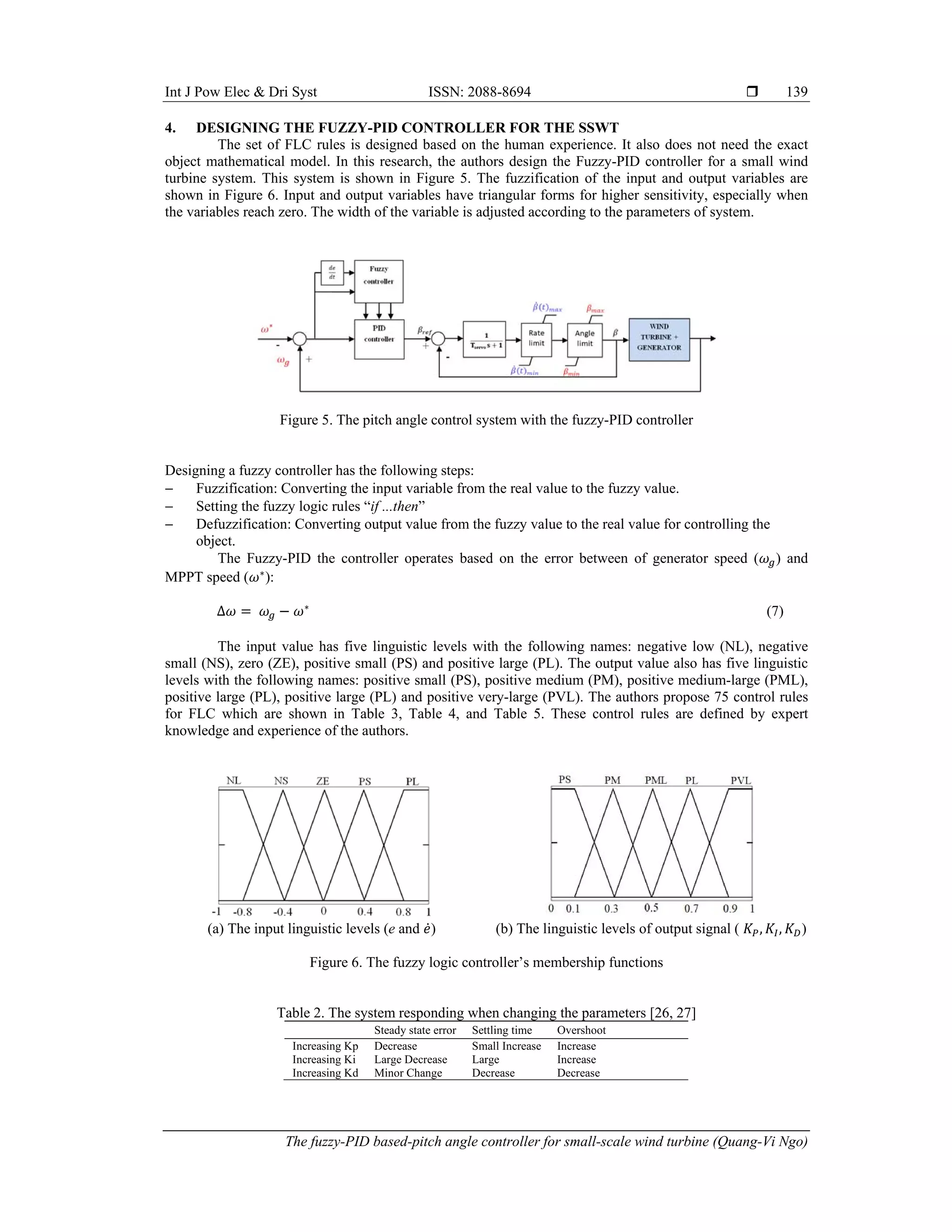 The fuzzy-PID based-pitch angle controller for small-scale wind turbine ...