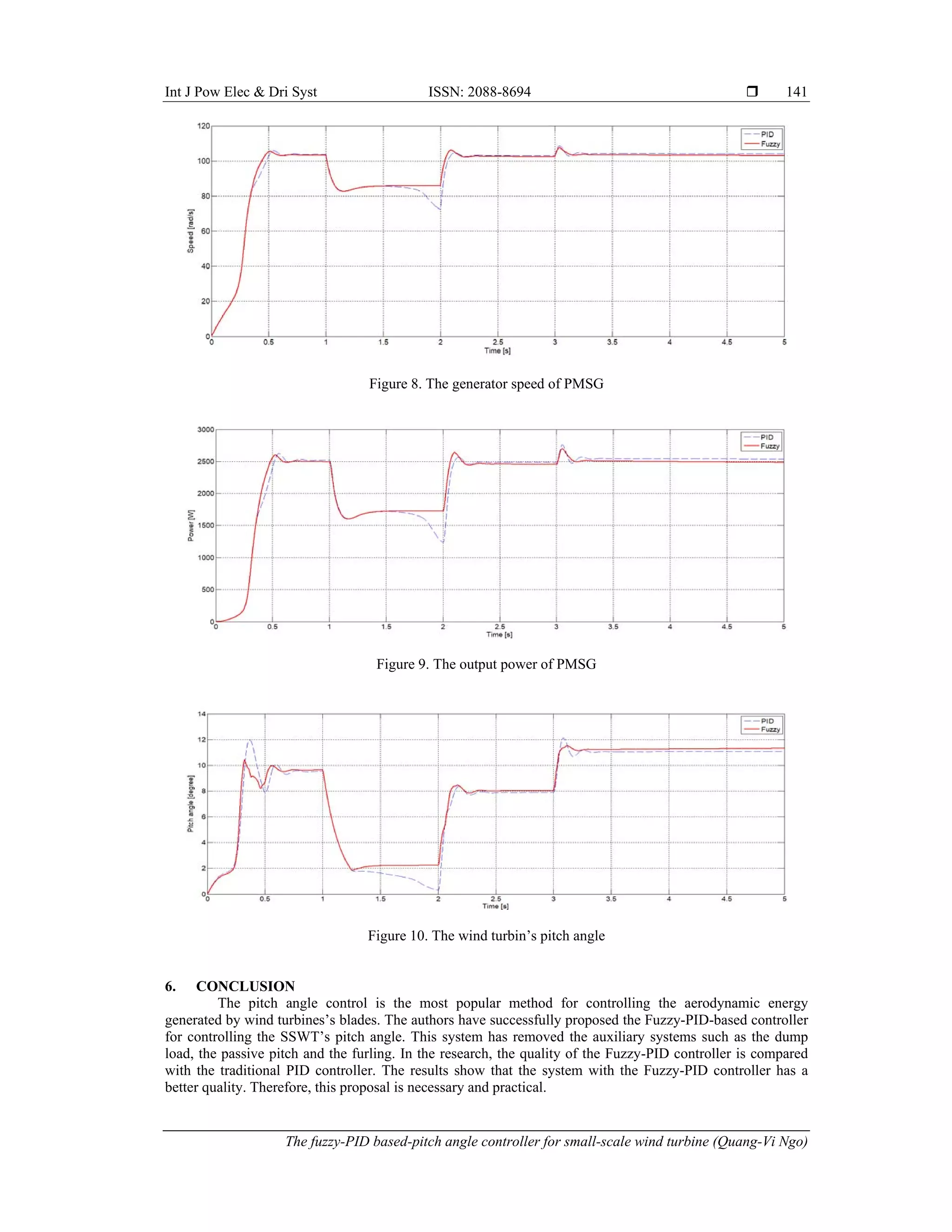 The fuzzy-PID based-pitch angle controller for small-scale wind turbine ...