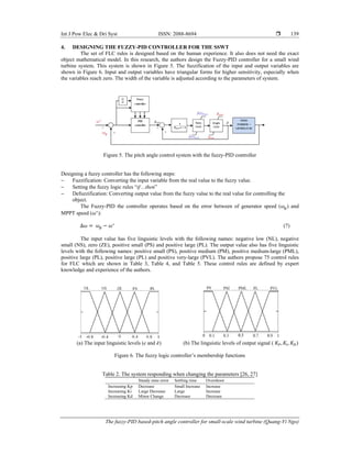 The fuzzy-PID based-pitch angle controller for small-scale wind turbine | PDF
