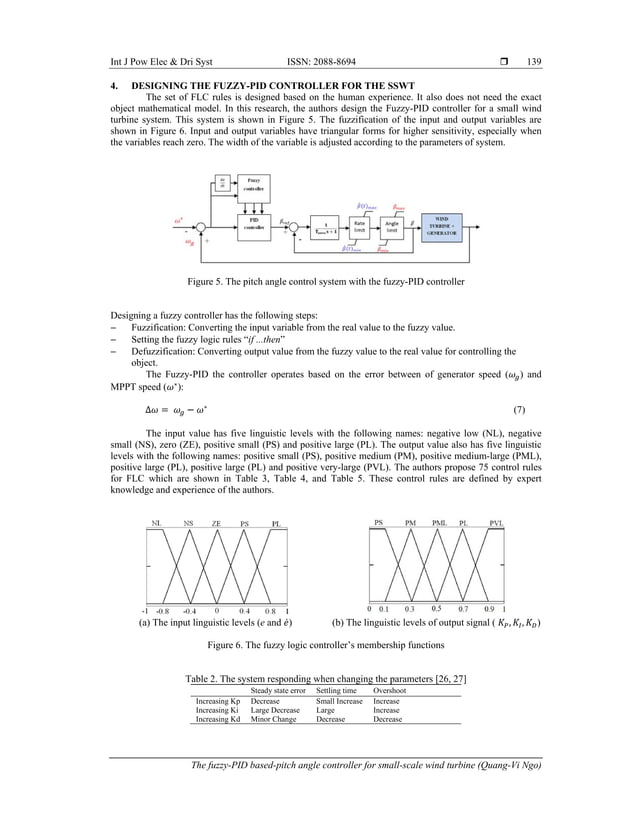 The fuzzy-PID based-pitch angle controller for small-scale wind turbine | PDF