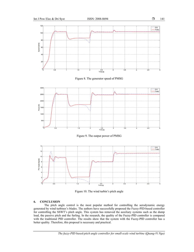 The fuzzy-PID based-pitch angle controller for small-scale wind turbine | PDF