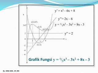 141_20220523052455_Matek PPT8_Diferensial Fungsi Sederhana.ppt