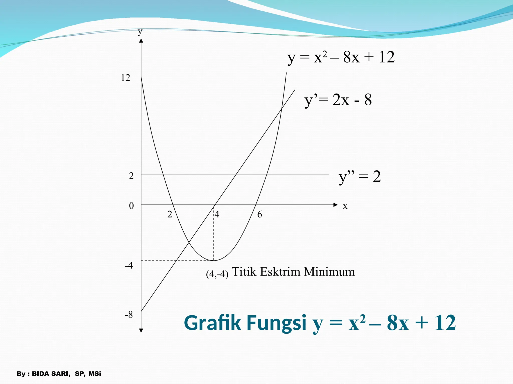141_20220523052455_Matek PPT8_Diferensial Fungsi Sederhana.ppt