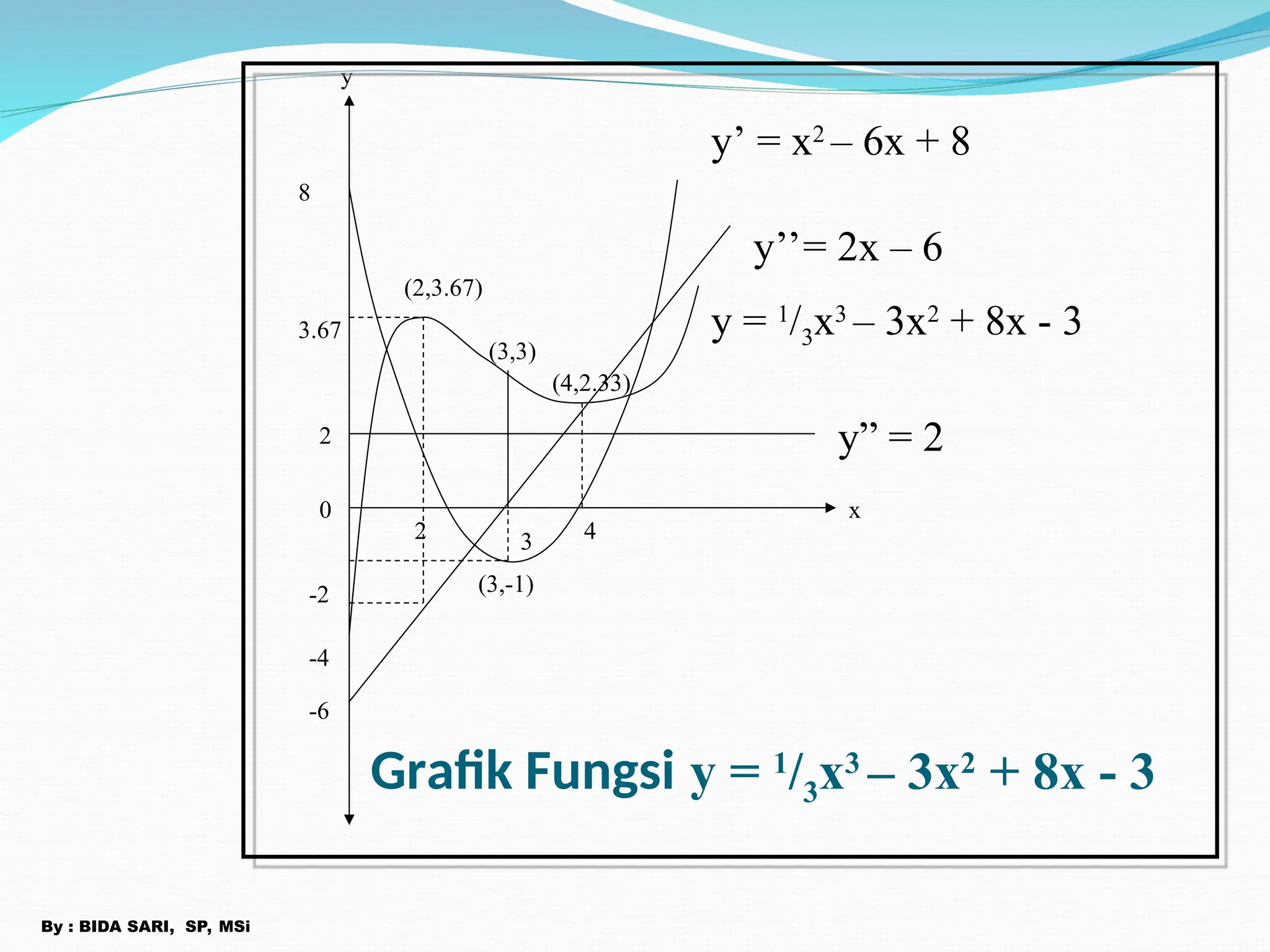 141_20220523052455_Matek PPT8_Diferensial Fungsi Sederhana.ppt