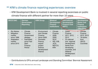 Latest developments from development finance institutions - KfW | PDF