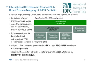 Latest developments from development finance institutions - KfW | PDF