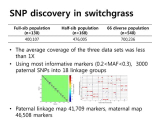 GBS: Genotyping by sequencing | PPT