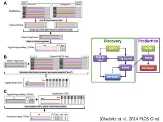 GBS: Genotyping by sequencing | PPT
