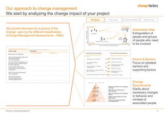 141212 brochure change management for hp | PPTX