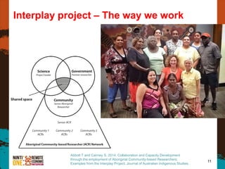 Interplay Project. National Indigenous Research and Knowledges Network ...