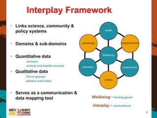 Interplay Project. National Indigenous Research and Knowledges Network ...