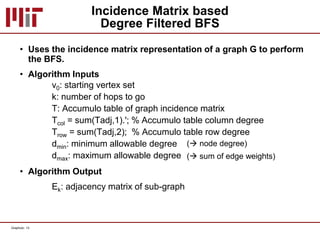 141222 graphulo ingraphblas | PPTX | Programming Languages | Computing