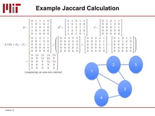 141222 graphulo ingraphblas | PPTX | Programming Languages | Computing