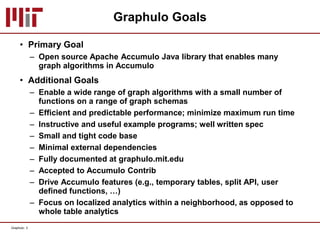 141222 graphulo ingraphblas | PPTX | Programming Languages | Computing