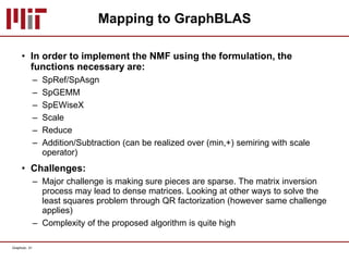 141222 graphulo ingraphblas | PPTX | Programming Languages | Computing