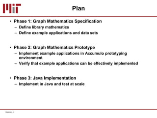 141222 graphulo ingraphblas | PPTX | Programming Languages | Computing