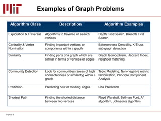 141222 graphulo ingraphblas | PPTX | Programming Languages | Computing