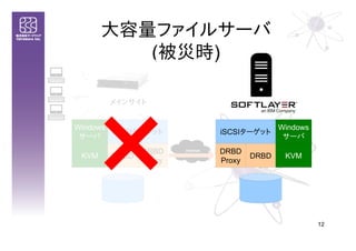 SoftLayerを災害対策に生かす | PPT