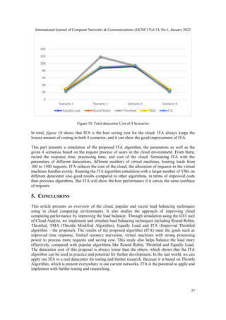 ITA: The Improved Throttled Algorithm of Load Balancing on Cloud ...