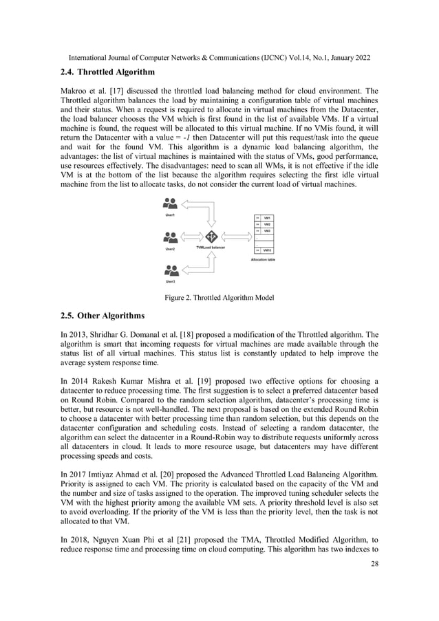 ITA: The Improved Throttled Algorithm of Load Balancing on Cloud ...