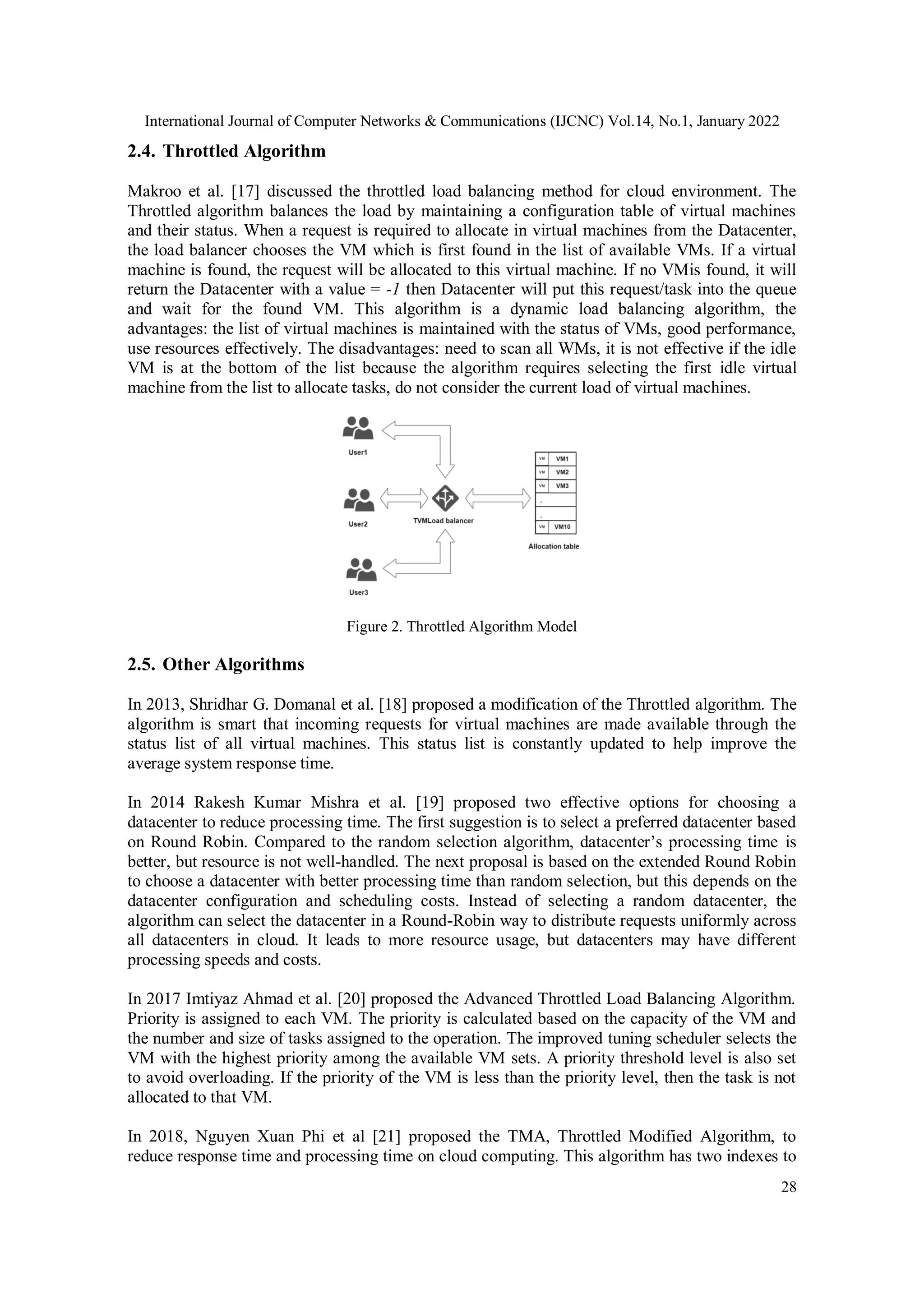 Ita The Improved Throttled Algorithm Of Load Balancing On Cloud