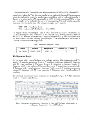 ITA: THE IMPROVED THROTTLED ALGORITHM OF LOAD BALANCING ON CLOUD COMPUTING | PDF
