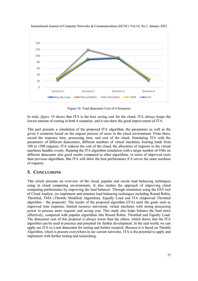 Ita The Improved Throttled Algorithm Of Load Balancing On Cloud Computing Pdf