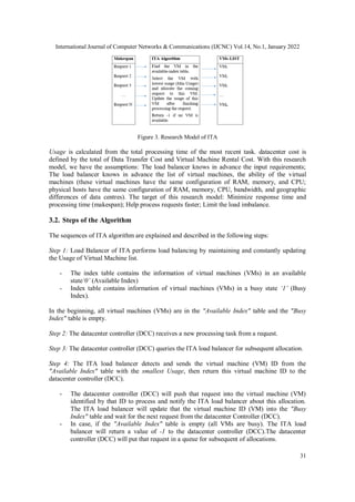 ITA: THE IMPROVED THROTTLED ALGORITHM OF LOAD BALANCING ON CLOUD COMPUTING | PDF