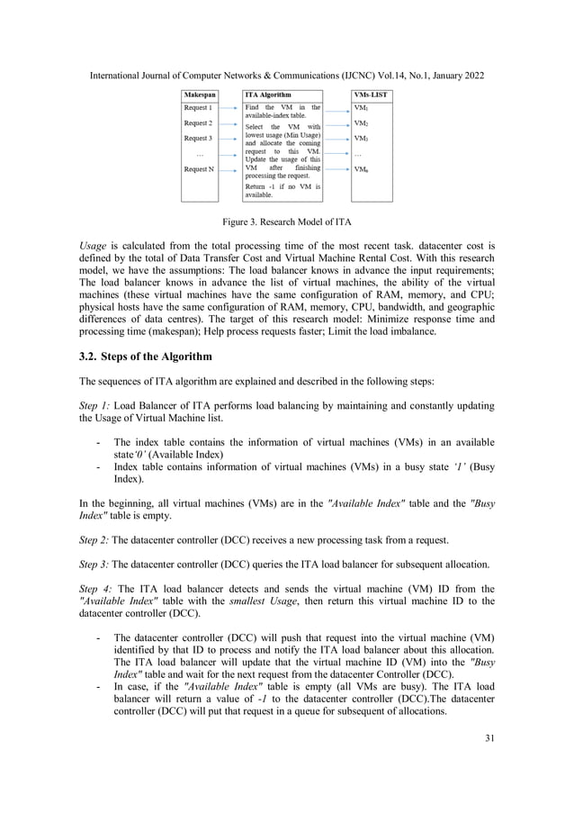 ITA: THE IMPROVED THROTTLED ALGORITHM OF LOAD BALANCING ON CLOUD ...