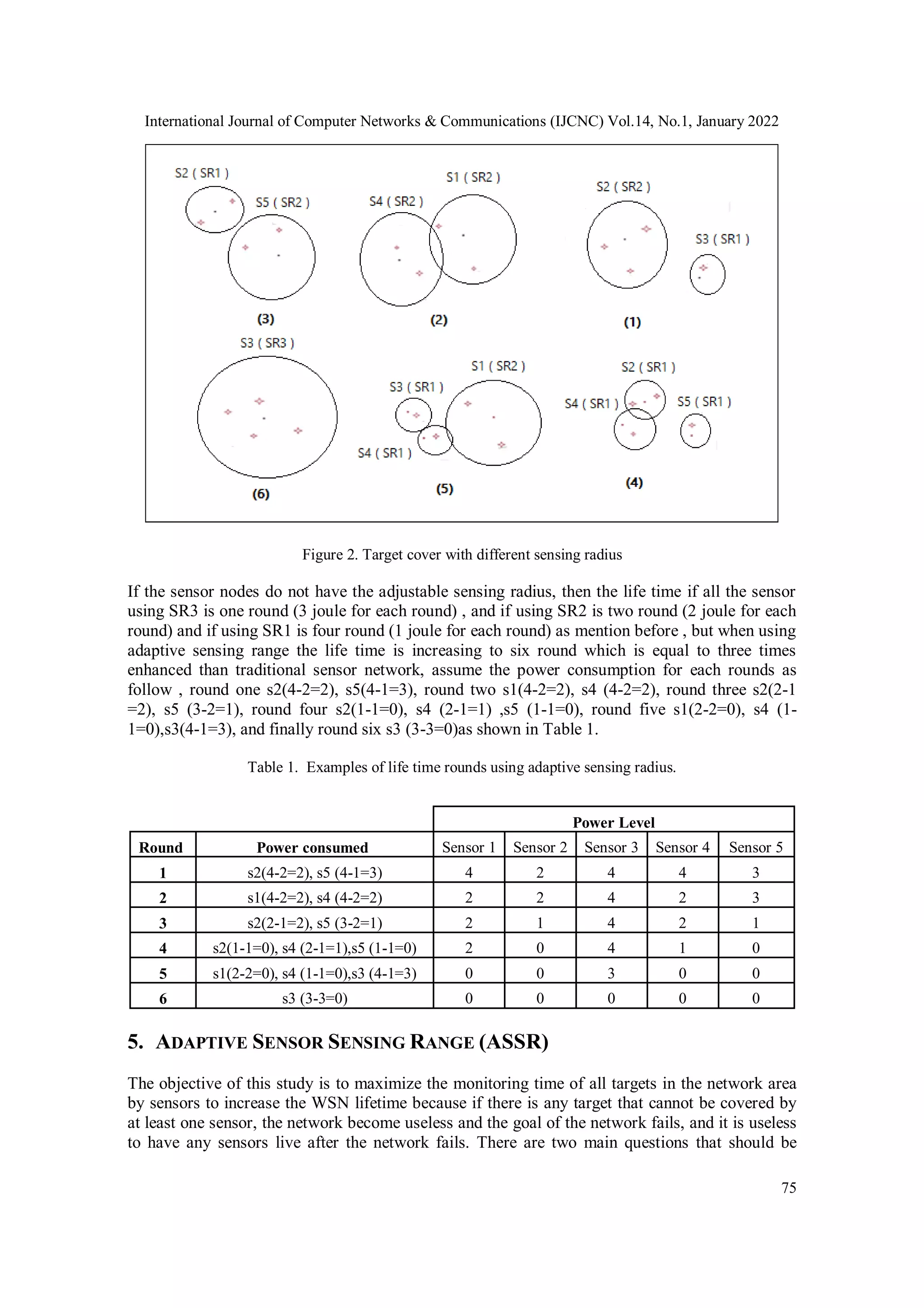 ADAPTIVE SENSOR SENSING RANGE TO MAXIMISE LIFETIME OF WIRELESS SENSOR NETWORK | PDF