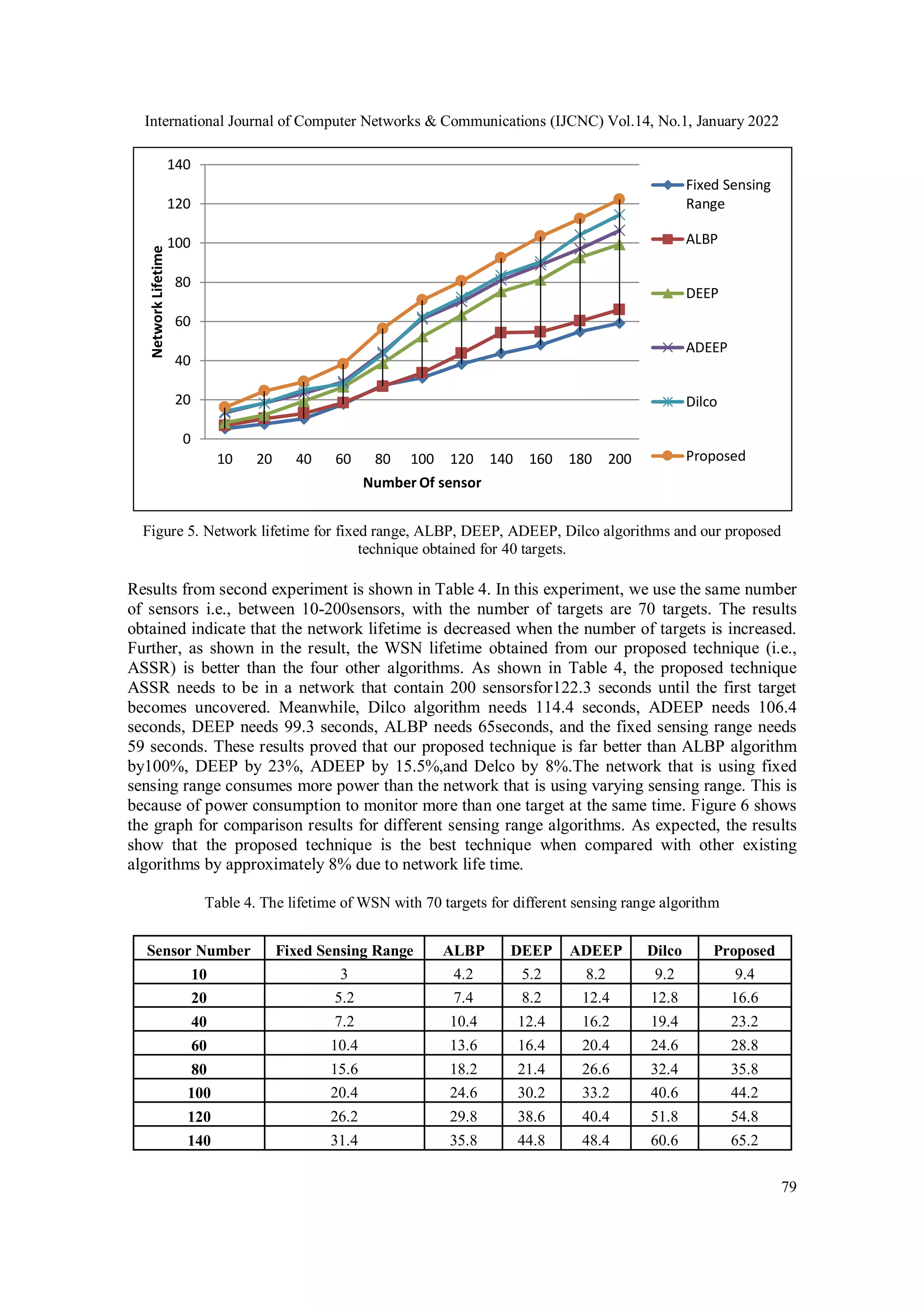 ADAPTIVE SENSOR SENSING RANGE TO MAXIMISE LIFETIME OF WIRELESS SENSOR NETWORK | PDF