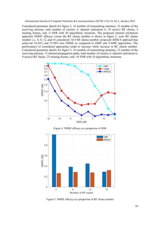 Adaptive Random Spatial based Channel Estimation (ARSCE) for Millimeter ...