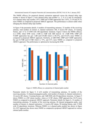 Adaptive Random Spatial based Channel Estimation (ARSCE) for Millimeter ...
