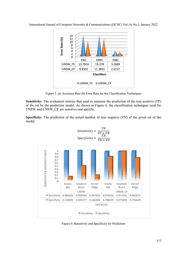 AN EFFICIENT INTRUSION DETECTION SYSTEM WITH CUSTOM FEATURES USING FPA-GRADIENT BOOST MACHINE ...