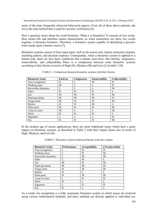 FEATURE EXTRACTION METHODS FOR IRIS RECOGNITION SYSTEM: A SURVEY | PDF