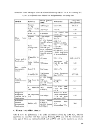 FEATURE EXTRACTION METHODS FOR IRIS RECOGNITION SYSTEM: A SURVEY | PDF