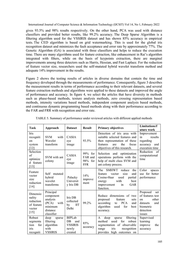 Feature Extraction Methods For Iris Recognition System A Survey Pdf