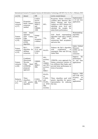 FEATURE EXTRACTION METHODS FOR IRIS RECOGNITION SYSTEM: A SURVEY | PDF