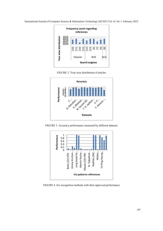 FEATURE EXTRACTION METHODS FOR IRIS RECOGNITION SYSTEM: A SURVEY | PDF