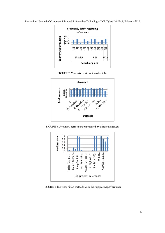 FEATURE EXTRACTION METHODS FOR IRIS RECOGNITION SYSTEM: A SURVEY | PDF